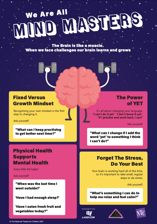 The Mind Masters : NTC Playworks